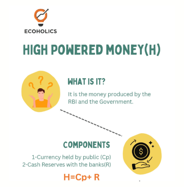 Macro Economics Infographics - Ecoholics