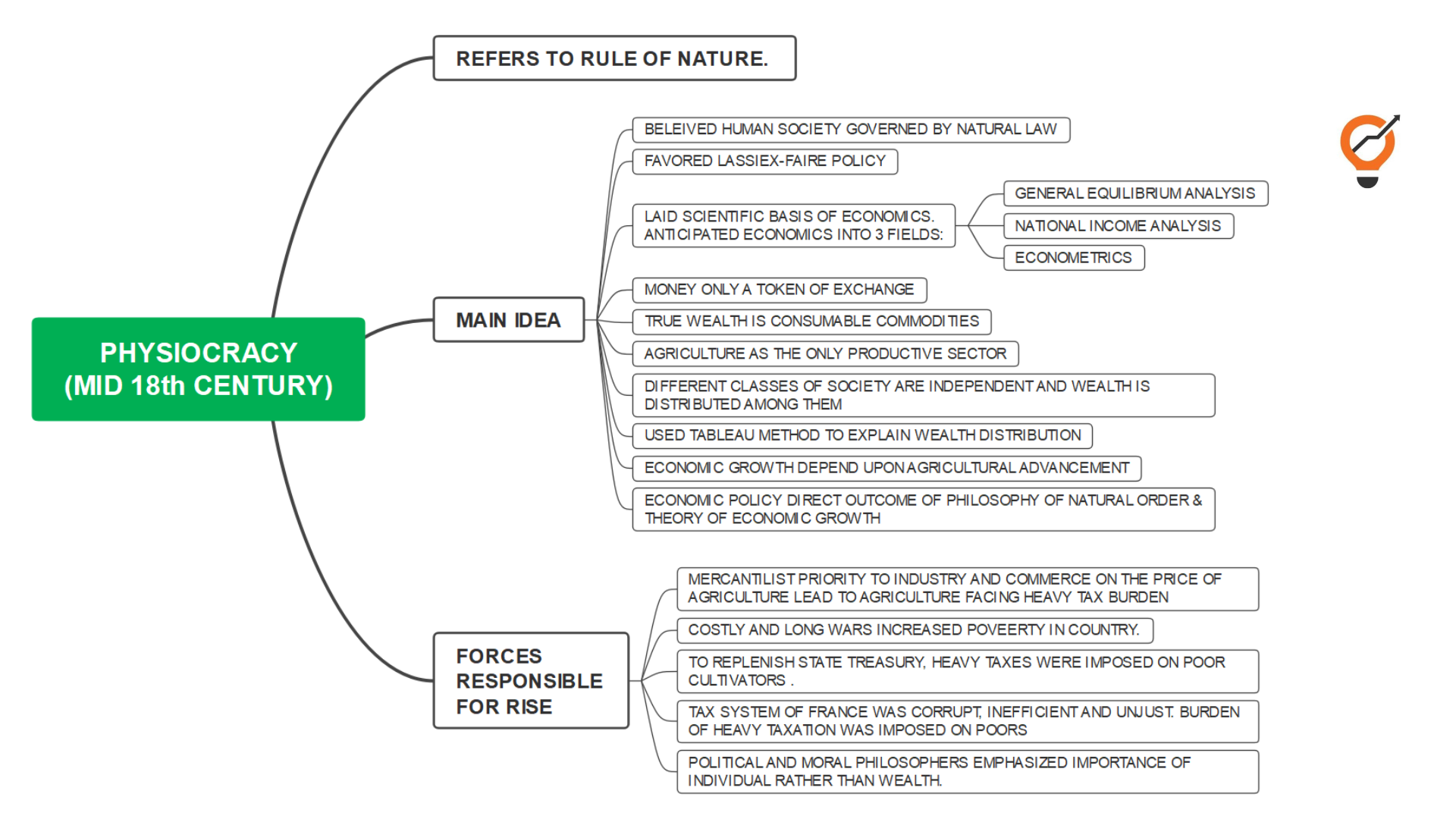 Mind Maps - Ecoholics