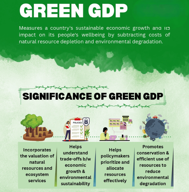 Macro Economics Infographics - Ecoholics