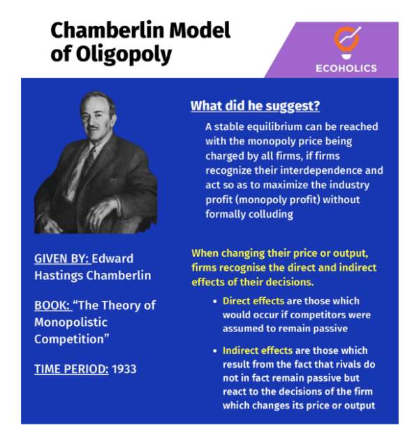 Macro Economics Infographics - Ecoholics