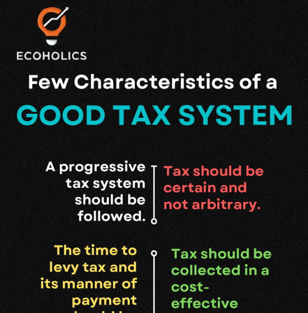 Macro Economics Infographics - Ecoholics