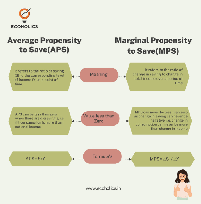 Microeconomics Infographics - Ecoholics