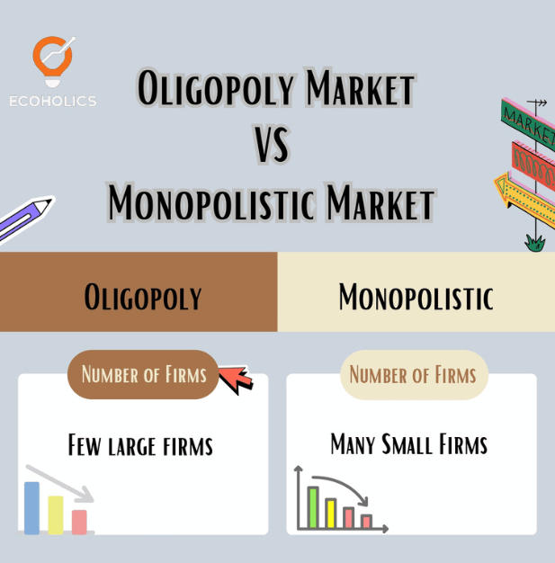 Microeconomics Infographics - Ecoholics