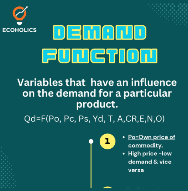 Microeconomics Infographics - Ecoholics