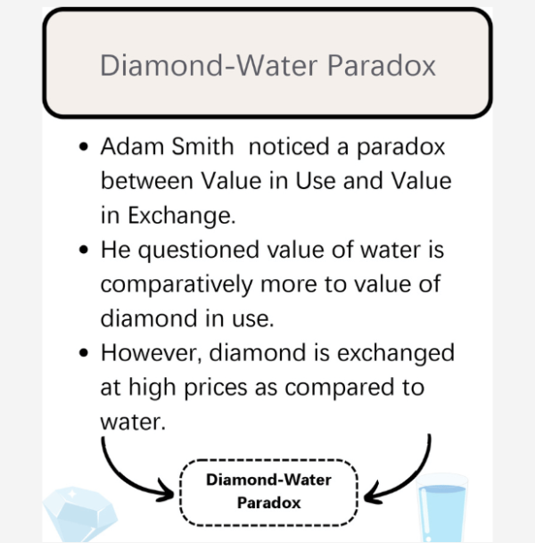 Microeconomics Infographics - Ecoholics