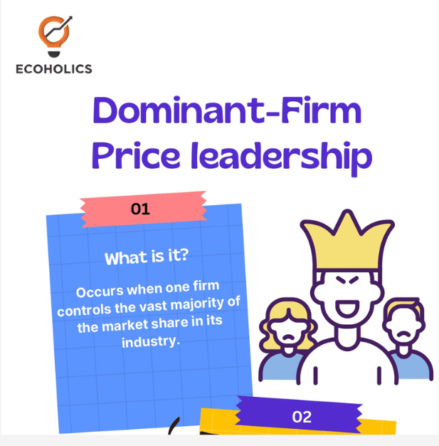 Microeconomics Infographics - Ecoholics