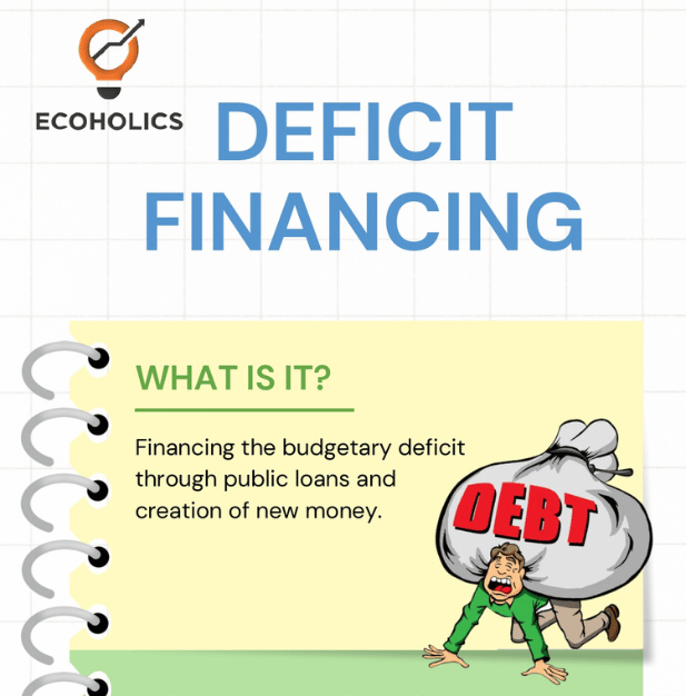 Macro Economics Infographics - Ecoholics